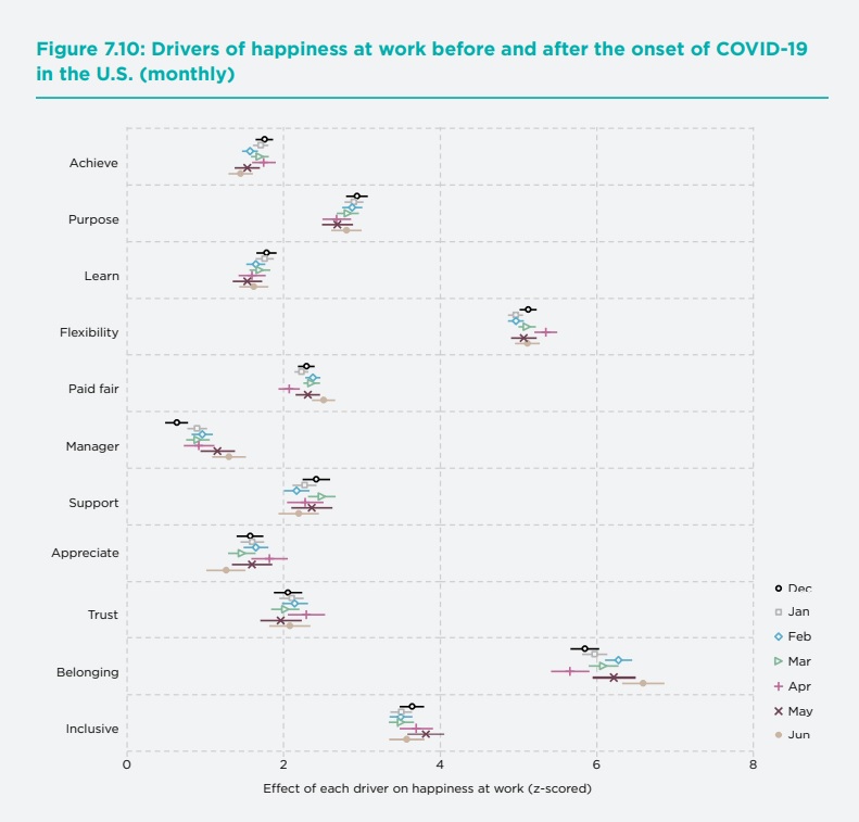 Wellbeing matters for high performance at work – Inclusive Leaders