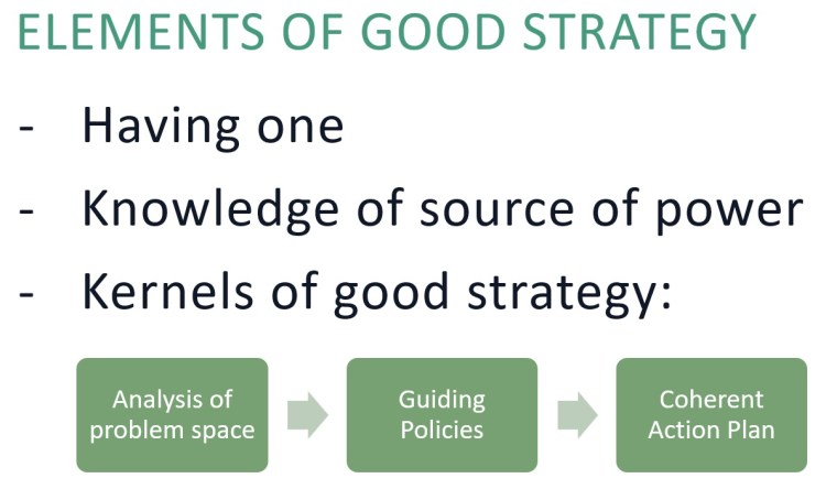 Product Strategy without clear Business Strategy – Inclusive Leaders