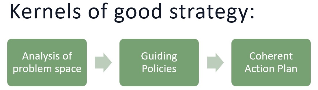 Product Strategy without clear Business Strategy – Inclusive Leaders